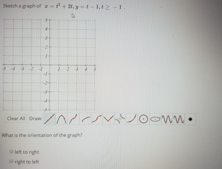 Solved Sketch a graph of x = t? + 2t, y = t - 1,+ > -1. 5 4 | Chegg.com