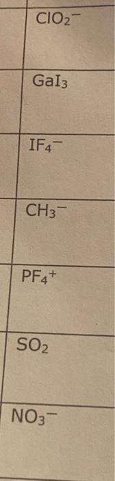 Solved ClO2 Gal3 IF4- CH3- PF4+ SO2 NO3- | Chegg.com