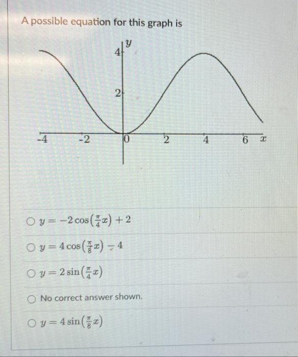 Solved A possible equation for this graph is | Chegg.com
