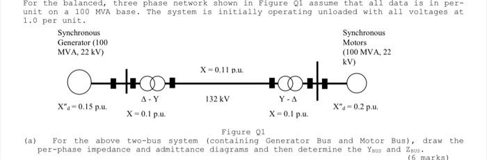 Solved For the balanced, three phase network shown in Figure | Chegg.com
