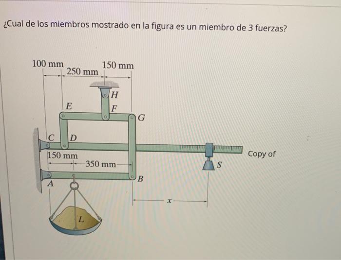 Solved Which of the members shown in the figure is a 3 force | Chegg.com
