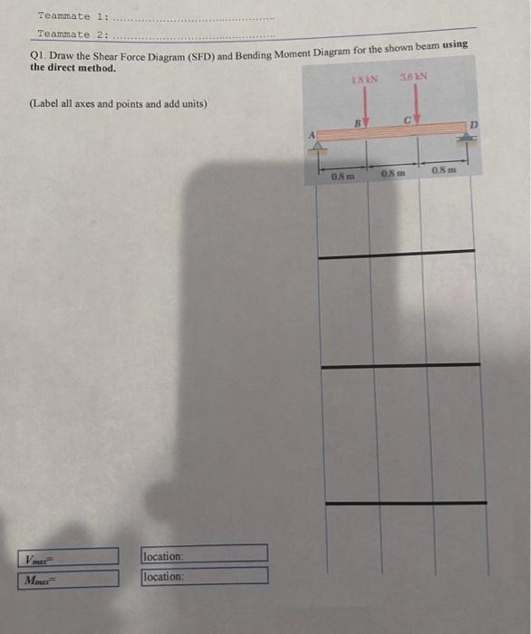 Solved Q1. Draw the Shear Force Diagram (SFD) and Bending | Chegg.com