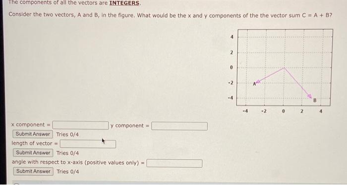 Solved The components of all the vectors are INTEGERS. | Chegg.com