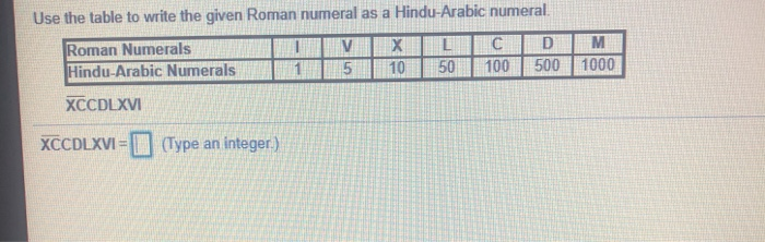 Solved Use the table to write the given Roman numeral as a | Chegg.com