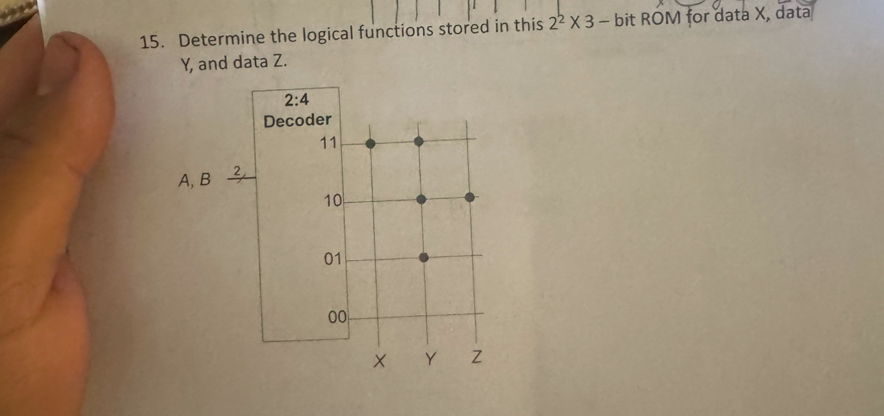 Determine the logical ﻿functions stored in ﻿this | Chegg.com