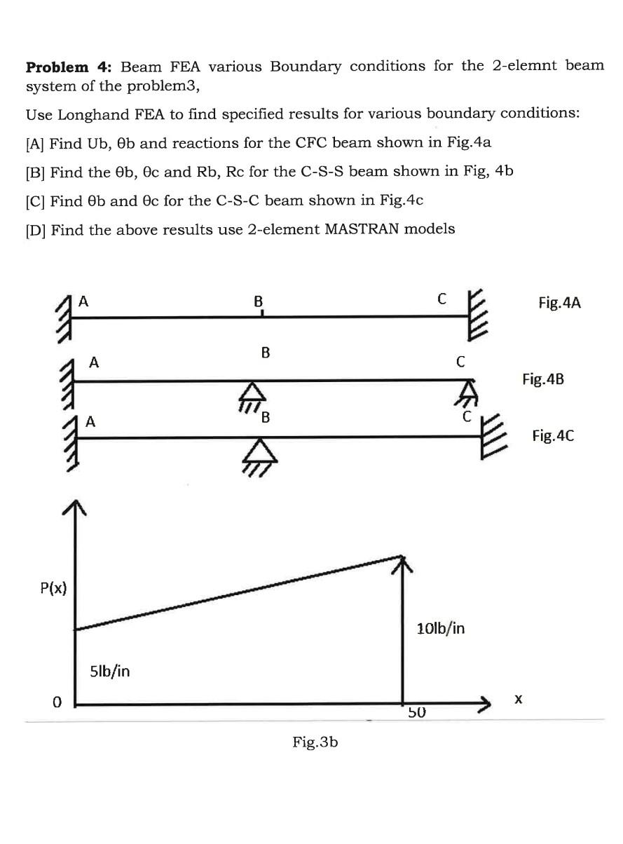 Problem 4: Beam FEA various Boundary conditions for | Chegg.com