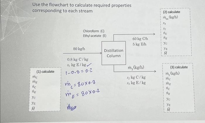 Solved Use the flowchart to calculate required properties | Chegg.com