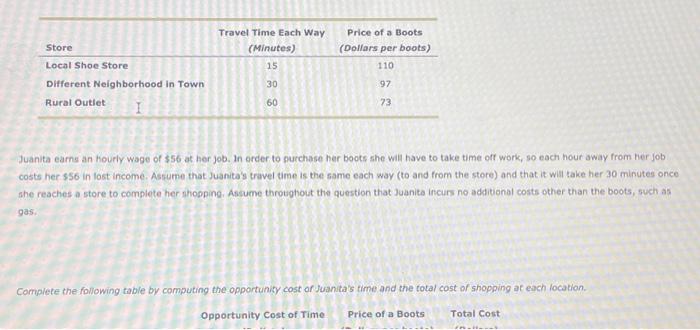 Solved Juanita earns an hourly wage of $56 at her job. In | Chegg.com