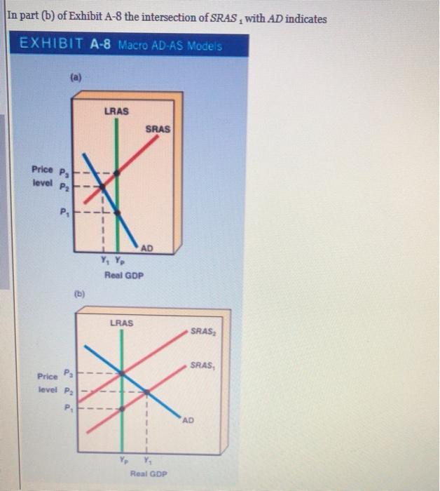 Solved In part (b) of Exhibit A-8 the intersection of SRAS, | Chegg.com