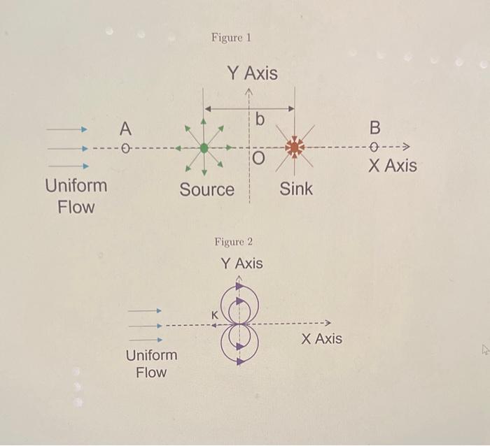 Solved 2. a) Figure 1 shows a combination of three | Chegg.com