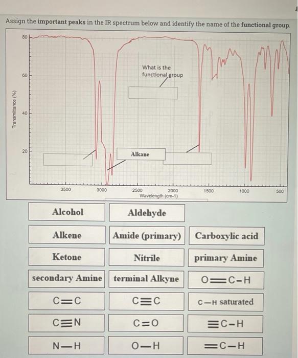 Solved Assign the important peaks in the IR spectrum below | Chegg.com