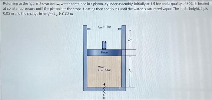 Solved Referring to the figure shown below, water contained | Chegg.com