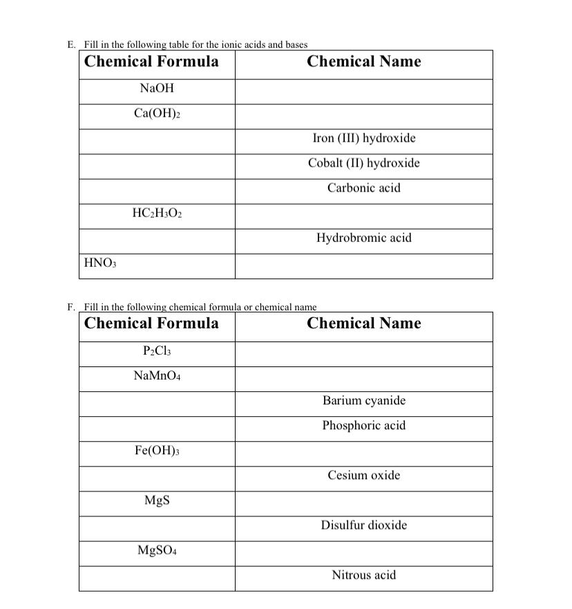 Solved E. ﻿Fill in the following table for the ionic acids | Chegg.com