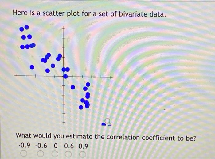 Solved Here is a scatter plot for a set of bivariate data. ง | Chegg.com