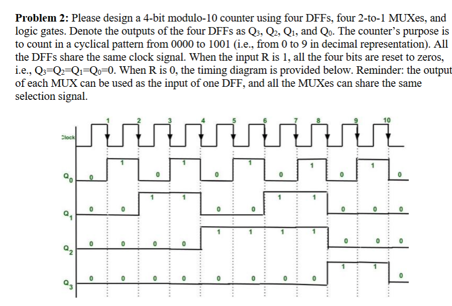 Solved Problem 2: Please design a 4-bit modulo-10 ﻿counter | Chegg.com
