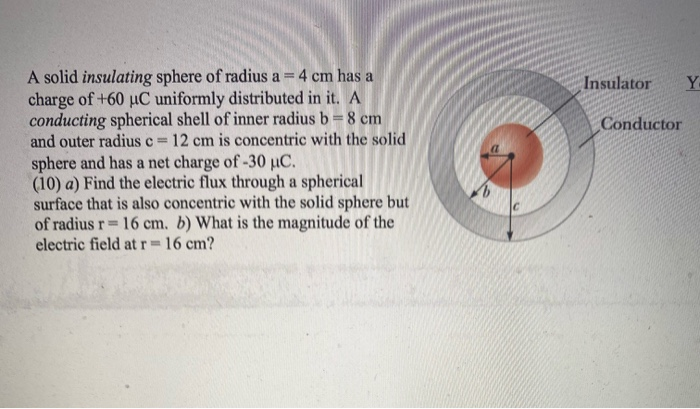 Solved Insulatory Conductor A solid insulating sphere of | Chegg.com