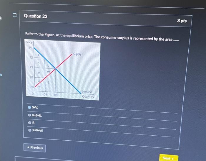 Solved Refer to the Figure. At the equilibrium price, The | Chegg.com