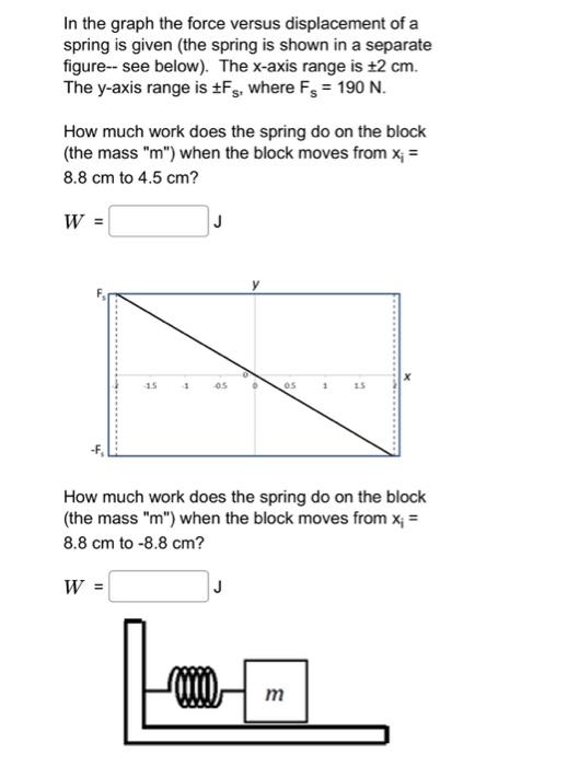 Solved In the graph the force versus displacement of a | Chegg.com