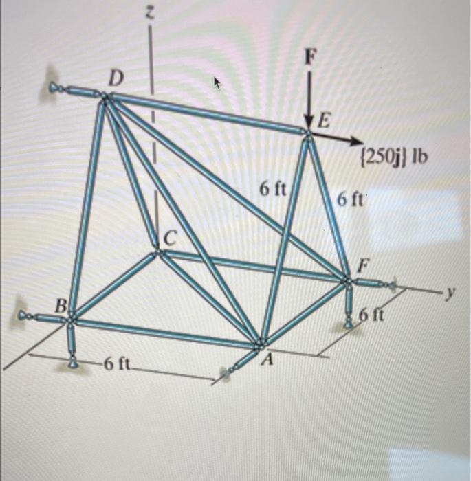 The truss is supported by short links at A,B,D, and | Chegg.com
