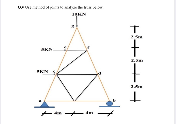 Solved ‏Use method of joints to analyze the truss below . | Chegg.com