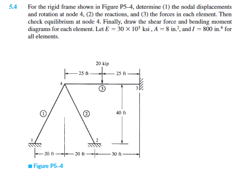 Solved 5.4 ﻿For the rigid frame shown in Figure P5-4, | Chegg.com