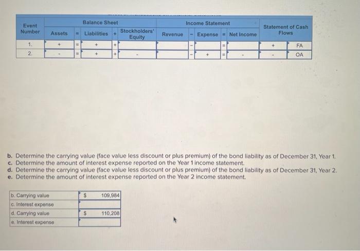 Solved Exercise 10-5A (Algo) Calculations for a line of | Chegg.com