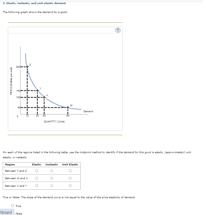 Solved Elastic, inelastic, and unit-elastic demandThe | Chegg.com