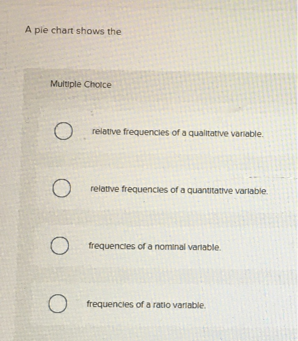 Solved A pie chart shows the Multiple Choice relative | Chegg.com