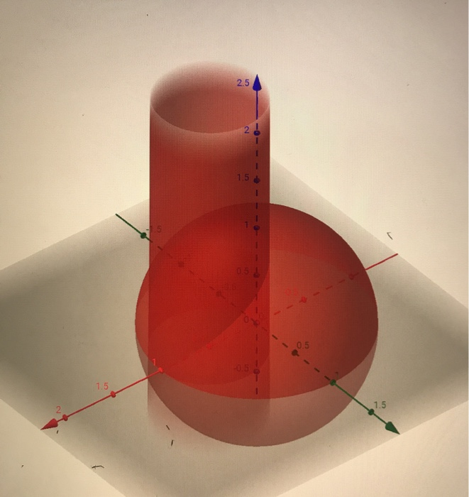 Solved Triple integrals limits sphere and cylinder.Please | Chegg.com