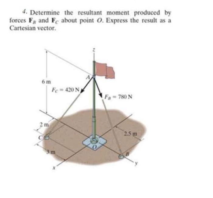 Solved 4. Determine the resultant moment produced by forces | Chegg.com