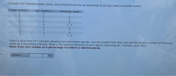 Solved Consider the following tasks, times, and predecessors | Chegg.com