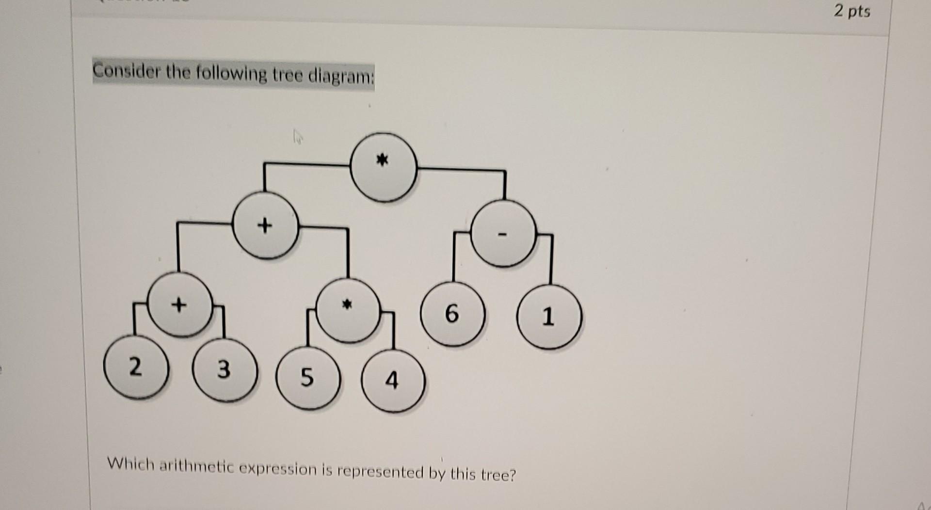 Solved 2 ﻿ptsConsider the following tree diagram:Which | Chegg.com