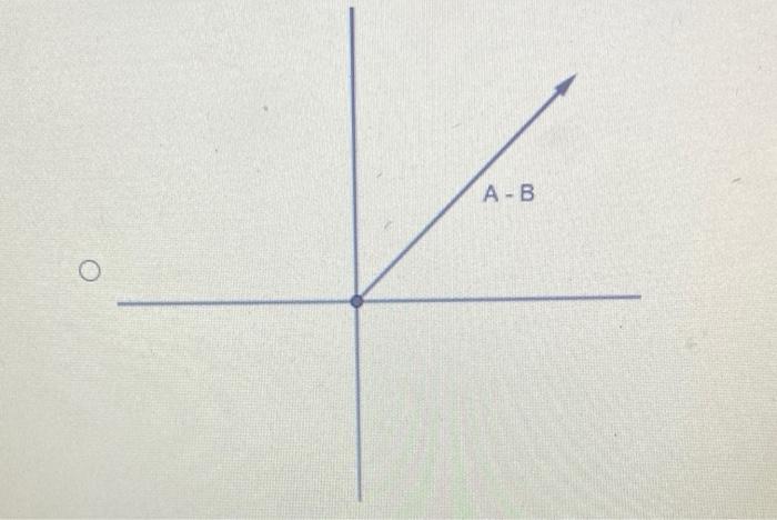Solved 1 of 7 Vector A is due West and Vector B is due North | Chegg.com