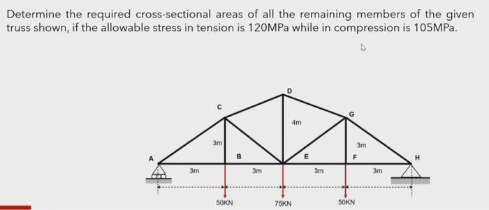 Solved Determine the required cross-sectional areas of all | Chegg.com