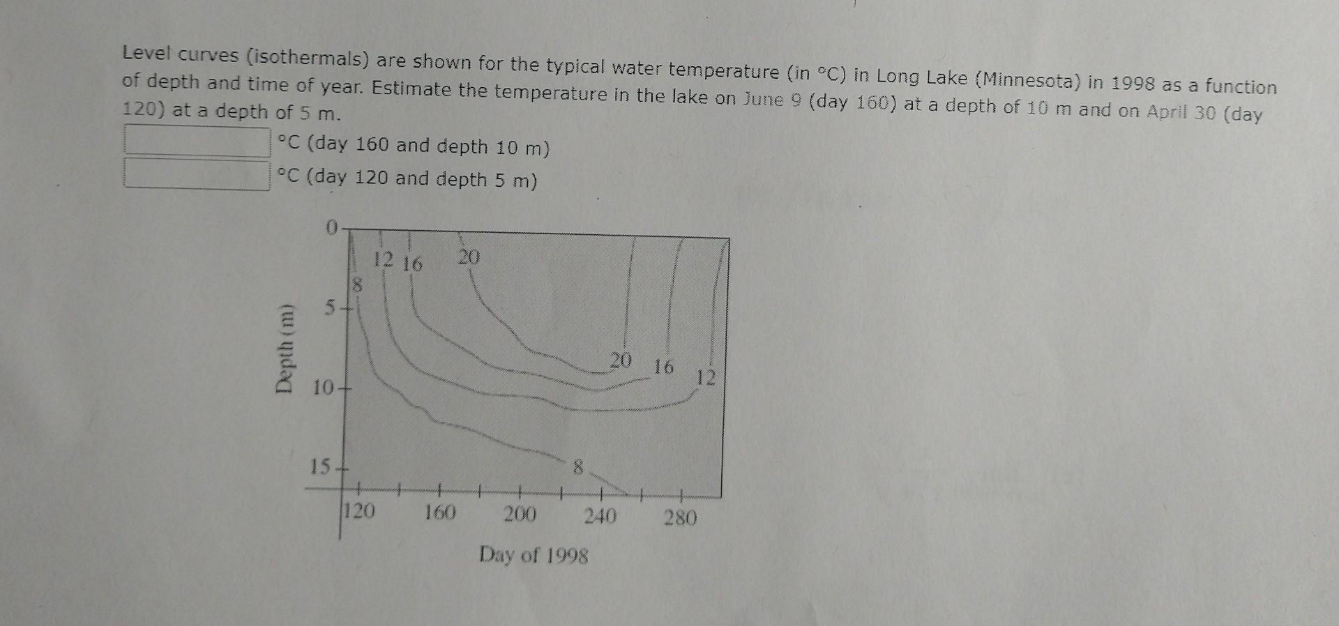 Solved Level curves (isothermals) are shown for the typical | Chegg.com