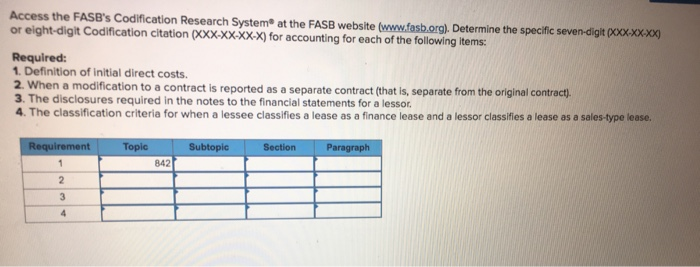 Access the FASB's Codification Research System at the | Chegg.com