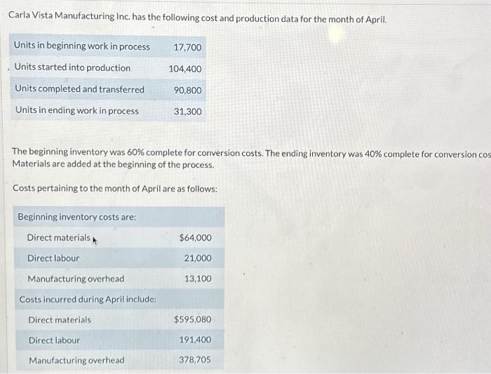 Solved Carla Vista Manufacturing Inc. has the following cost | Chegg.com