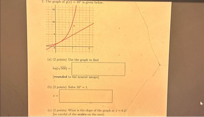 Solved 2. The graph of g(x)=10x is given below. (a) (2 | Chegg.com