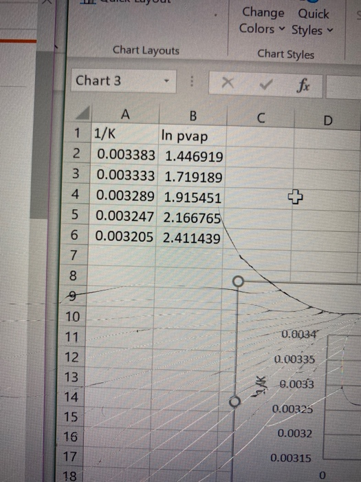 Solved LUCI LUYUL Chart Layouts Change Quick Colors Styles | Chegg.com