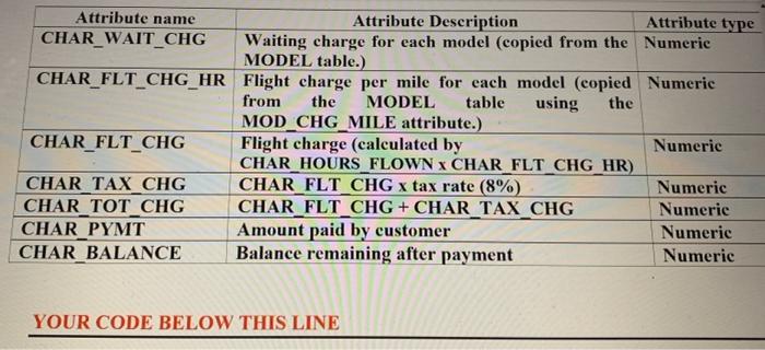 Solved Write the command required to update the CHAR_FLT_CHG | Chegg.com