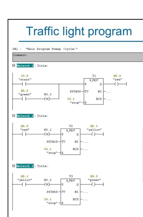 Traffic light program OB1 : main Program Sweep | Chegg.com