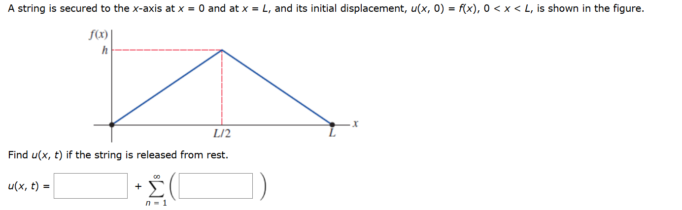 A string is ﻿secured to ﻿the x-axis at x=0 ﻿and | Chegg.com