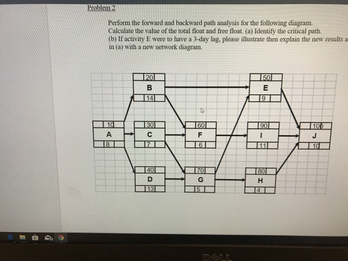 Solved Problem 2 Perform the forward and backward path | Chegg.com