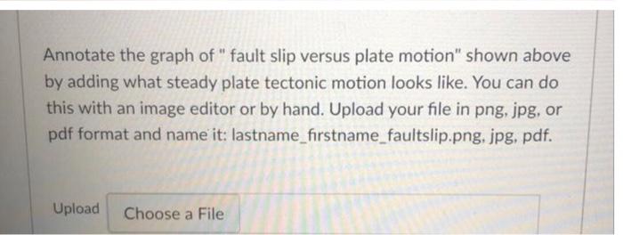 Solved Annotate the graph of "fault slip versus plate | Chegg.com