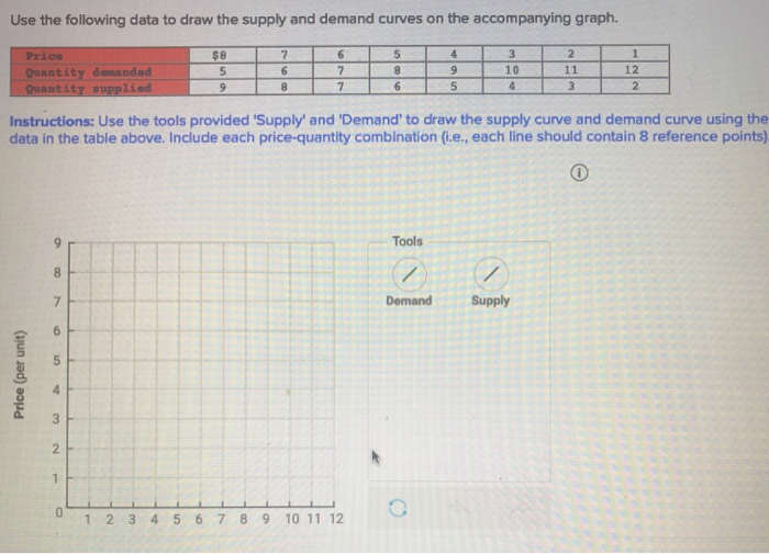 Solved Use the following data to draw the supply and demand | Chegg.com