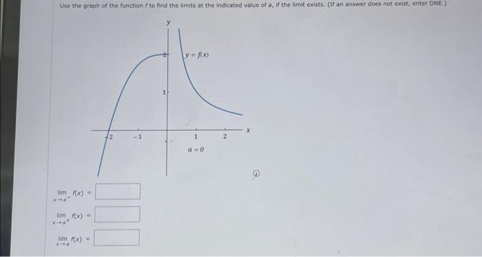 Solved Use the graph of the function f to find the limits at | Chegg.com