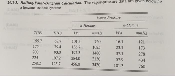 Solved 26.1-3. Boiling-Point-Diagram Calculation. The | Chegg.com