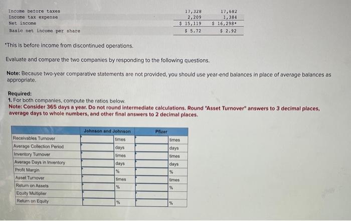 Solved Presented below are condensed financial statements | Chegg.com