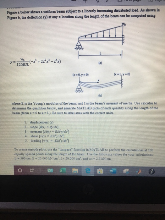 Solved - 2 - 4 TF- 3 5 Figure a below shows a uniform beam | Chegg.com