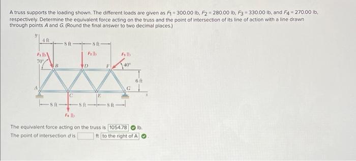 Solved A truss supports the loading shown. The different | Chegg.com